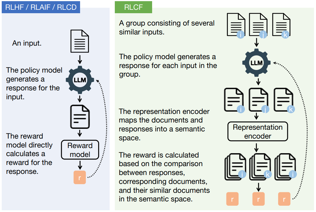 Aligning The Capabilities Of Large Language Models With The Context Of Information Retrieval Via