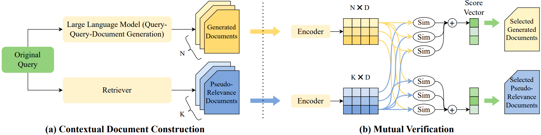 Mill: Mutual Verification with Large Language Models for Zero-shot ...